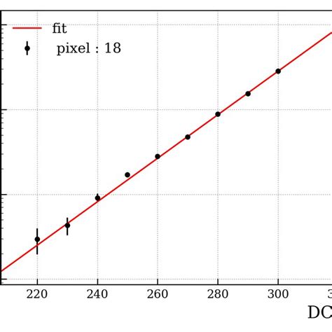 Pulsed Led Calibration Figure 3 Continuous Led Calibration Download