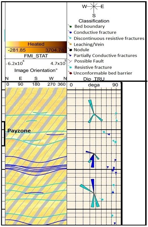 Energies Free Full Text A New Technique For Estimating Stress From Fracture Injection Tests