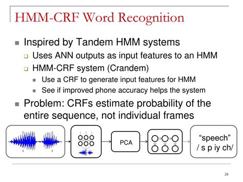 Ppt Conditional Random Fields For Automatic Speech Recognition
