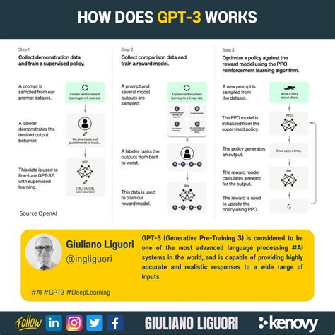 Giuliano Liguori On Linkedin Ai Machinelearning Deeplearning Python Html Css Javascript