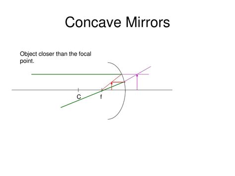 optics ppt download
