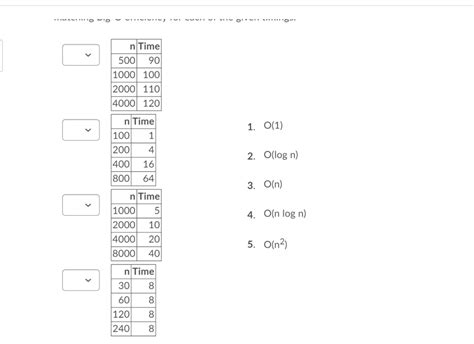 Solved Question 3 2 Points Suppose You Are Running A