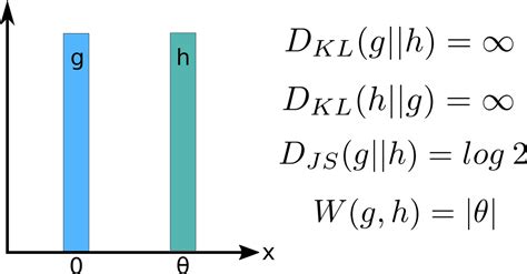 Implicit Vs Parametric 3d Shape Representation By Sunil Yadav Medium