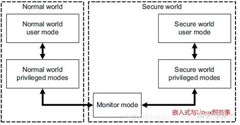 Secure Boot 二 基本概念和框架 知乎