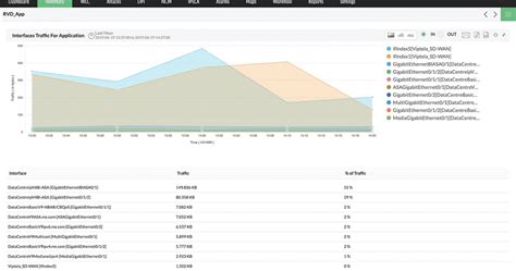 Latest Updates Bandwidth Monitoring Software