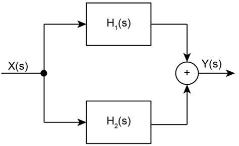 Transfer Function Bartleby