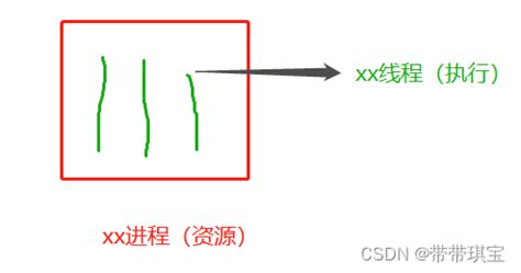 Python实现异步的三种方法 python 异步 CSDN博客