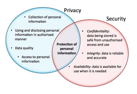 Reframing Information Security And Data Privacy As Business Enabler KuBra Consult