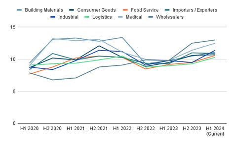 Distribution Company Ebitda And Valuation Multiples 2025 Report First Page Sage