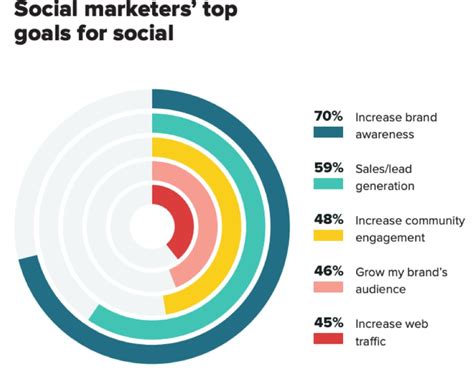 Arvind Kumar Posted On Linkedin