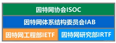 计算机网络学习笔记计算机网络的笔记 Csdn博客