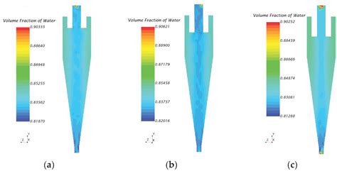 Numerical Analysis Of The Effect Of The Vortex Finder On The Hydrocyclones Split Water Ratio