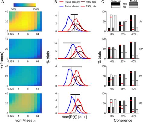 Predicting Individual Observer Performance A Success With Which A Download Scientific