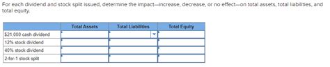 Solved For Each Dividend And Stock Split Issued Determine