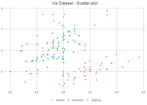 Vignette Generate Your Own Ggplot Theme Gallery R Bloggers