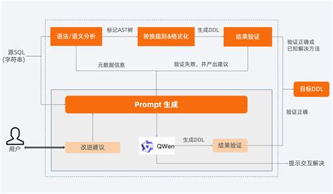 免费体验基于llm sql规则的智能sql转换领航助手 瑶池控制台 阿里云帮助中心
