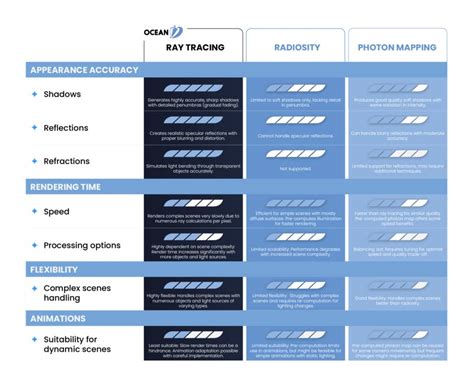 Why Use Global Illumination Rendering Software Eclat Digital