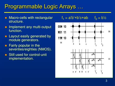 PPT COE 561 Digital System Design Synthesis Two Level Logic