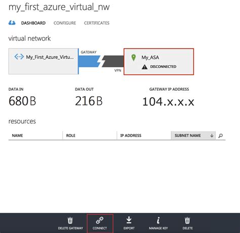 Site To Site Vpn Between Cisco Asa And Microsoft Azure Virtual Network Cisco Community