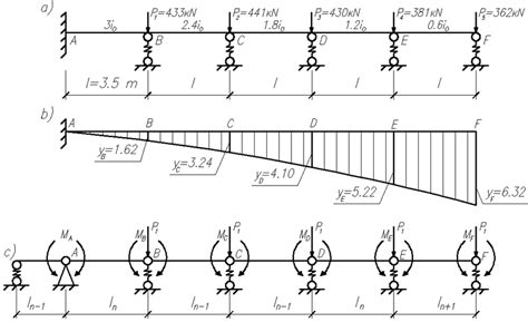 towards the calculation of a continuous beam а preset continuous