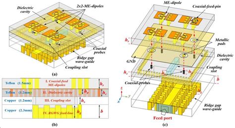 Hybrid Feed Geometry Of A 2 × 2 Unit For Me Dipole Subarray A