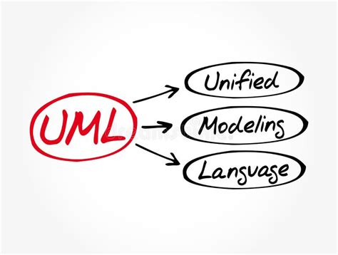 uml unified modeling language stock illustrations 50 uml unified