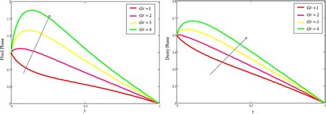Exploration Of Generalized Two Phase Free Convection Magnetohydrodynamic Flow Of Dusty Tetra