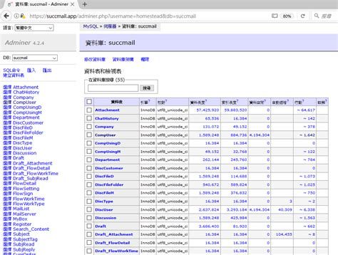 Day Transfer SQL into MySQL Initialize Laravel iT 邦幫忙 一起幫忙解決難題拯救 IT 人的一天