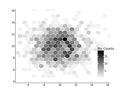 Add Axis To Colorbar In Python Matplotlib Stack Overflow