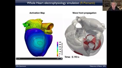 Divyanshu Vyas On Linkedin Ddps The Mathematical Heart A