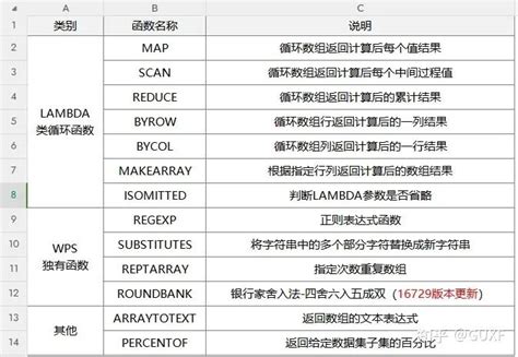 转载regexp正则函数较多用法 知乎