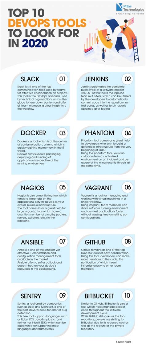 Top 10 Devops Tools To Look For In 2020 Aziro