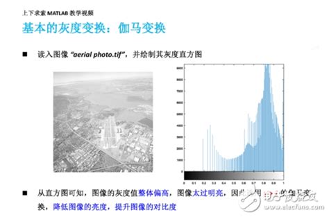 matlab对图像进行gamma变换 matlab如何实现图像增强灰度变换直方图均衡匹配 problem solver的博客 csdn博客