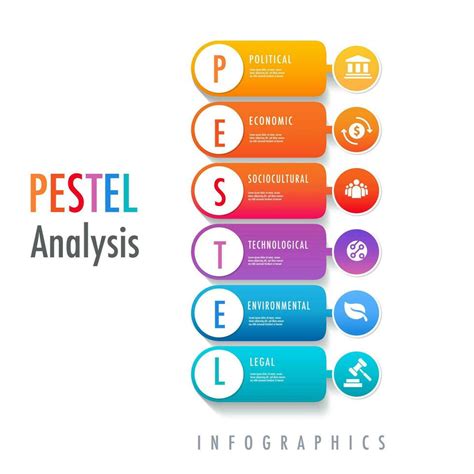 Infographic For 6 Stages Of PESTEL Analysis 29242371 Vector Art At Vecteezy