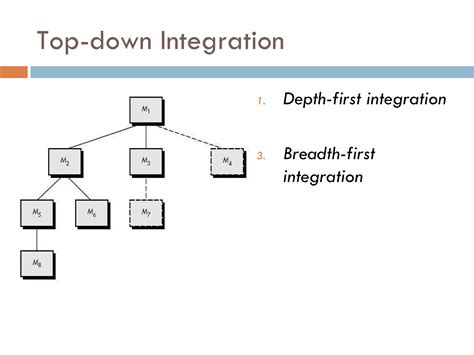 Basic Software Testing Concepts Ppt Computer Software And Applications Computing