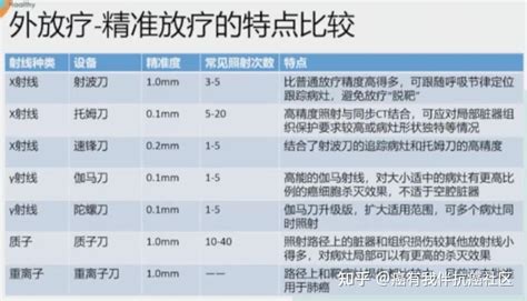 宫颈癌病友，错过的十年如何追回 知乎