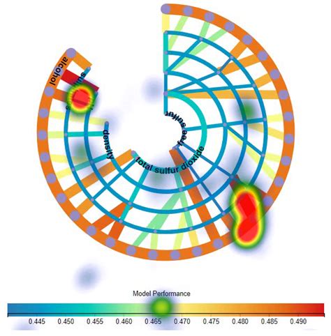 Facilitating Machine Learning Model Comparison And Explanation Through A Radial Visualisation