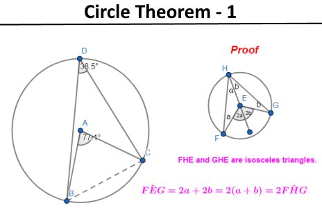 Geometry Proving Algebraic Equations With Circle Theorems OFF