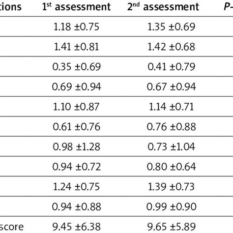 Reproducibility Of Results Of Aai Download Scientific Diagram