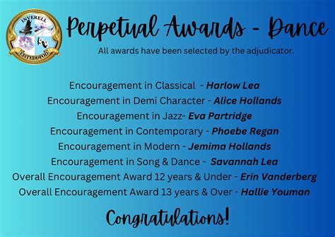 Inverell Eisteddfod Society Inverell Eisteddfod Society