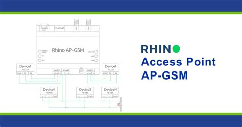 Rhino Ap Gsm Swift Sensors