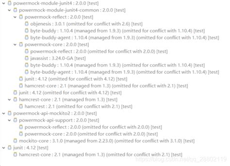探索单元测试系列5 Mock类库之powermockpowermokio Jar包 Csdn博客 探索单元测试系列5 Mock类库之powermockpowermokio Jar包 Csdn博客