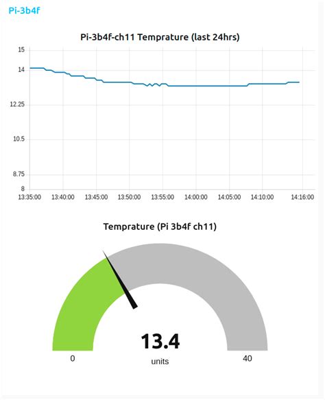 node red to cayenne bring your own thing mqtt mydevices cayenne