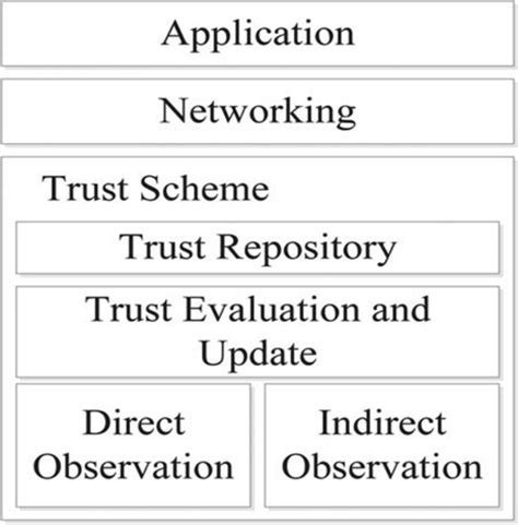 framework of the proposed scheme download scientific diagram