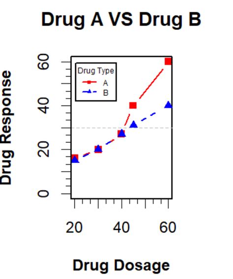 用r作图，请问坐标轴中间的刻度怎么弄的 Csdn社区