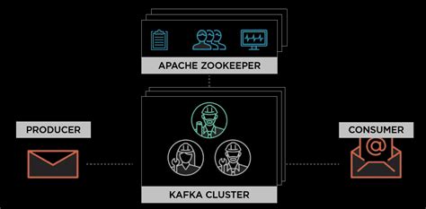 Apache Kafka With Spring Boot Knoldus Blogs