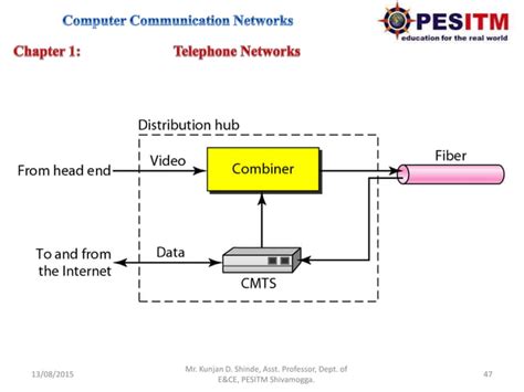 Computer Communication Networks Chapter 1 Ppt Vtu Odd Sem Ec Pptx Computer Networking