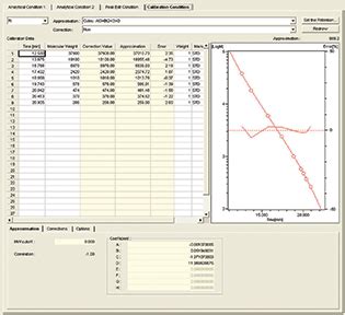 EcoSEC HT Method Templates Https Separations Eu Tosohbioscience Com