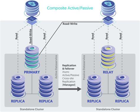 Global Wordpress High Availability Using Tungsten Clustering Part 1 Blog Continuent