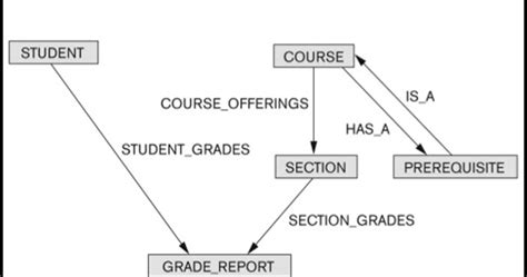 Fact U Ever Wanted To Know Record Based Logical Models